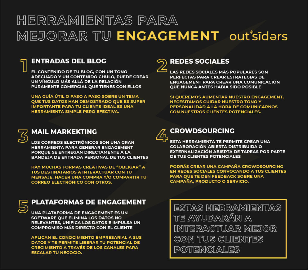 ¿Qué es el engagement en marketing? Descúbrelo en 5 puntos