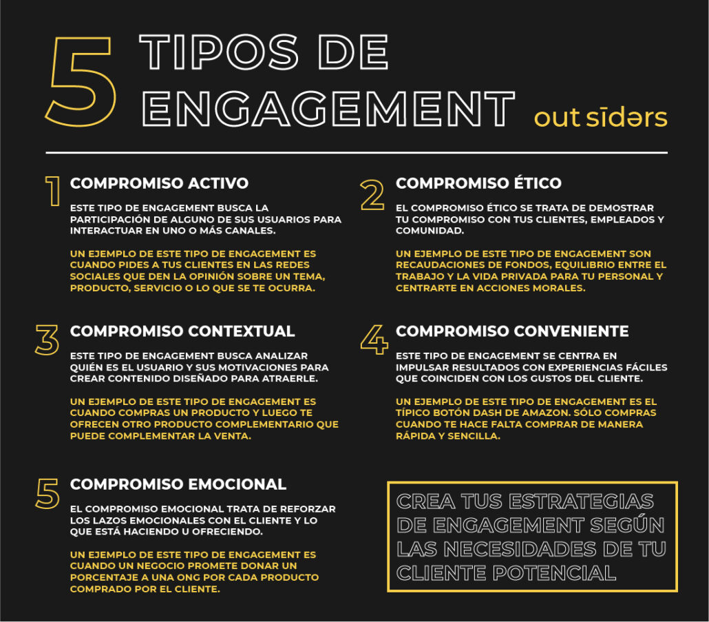 ¿Qué es el engagement en marketing? Descúbrelo en 5 puntos