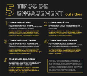 ¿Qué es el engagement en marketing? Descúbrelo en 5 puntos